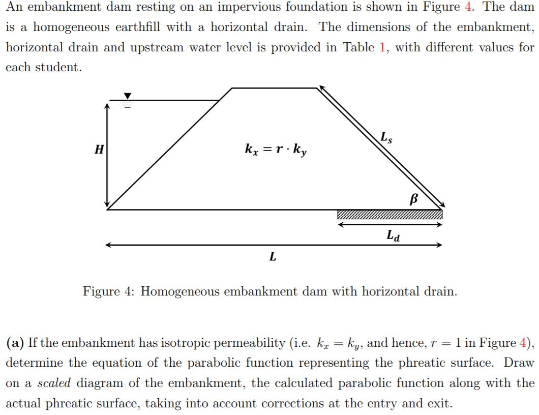 An embankment dam resting on an impervious foundation | Chegg.com