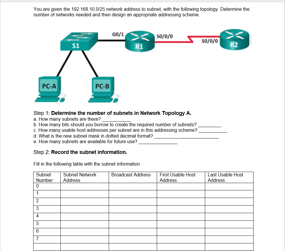 Solved You are given the 192.168.10.0/25 network address to | Chegg.com