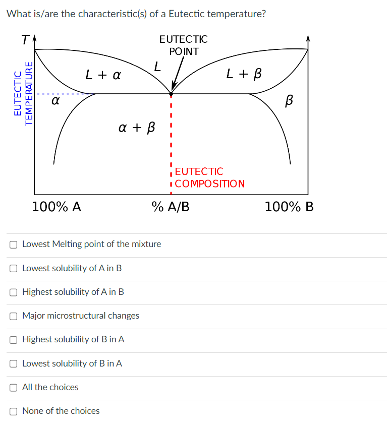 Solved What is/are the characteristic(s) ﻿of a Eutectic | Chegg.com