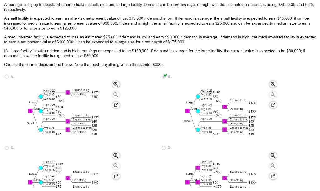 Solved A manager is trying to decide whether to build a | Chegg.com