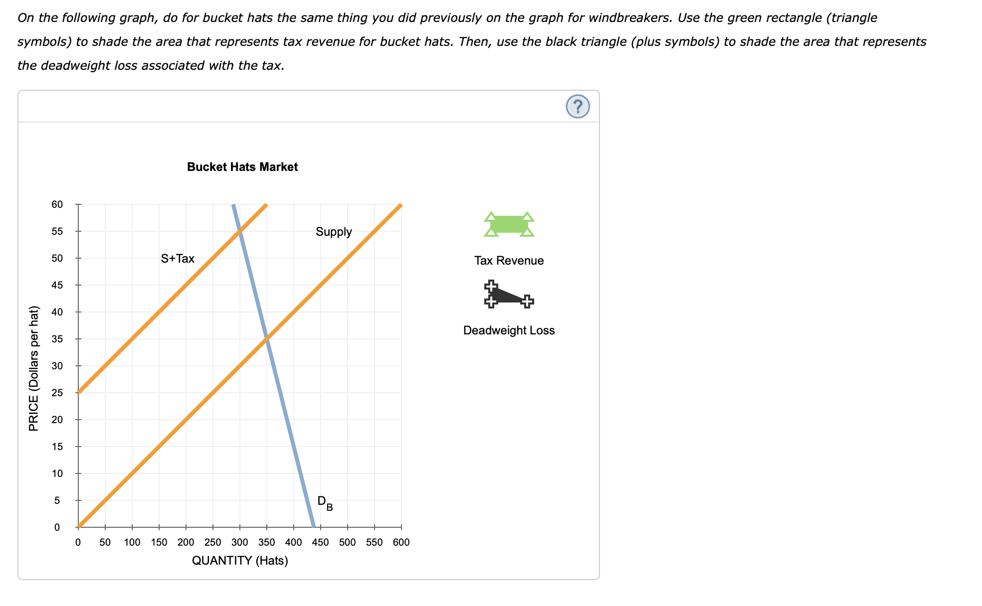 Solved On the following graph, do for bucket hats the same | Chegg.com