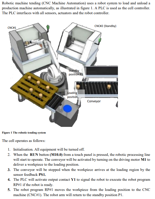 Robotic machine tending (CNC Machine Automation) uses | Chegg.com