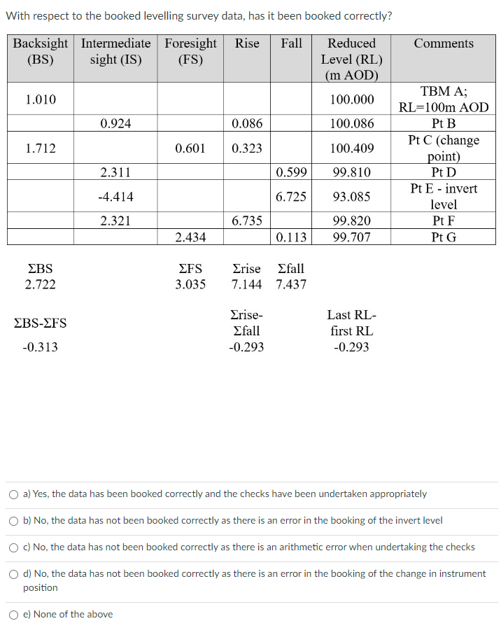 Solved With respect to the booked levelling survey data, has | Chegg.com