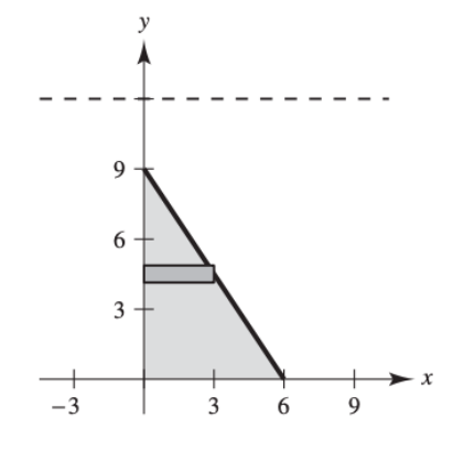 Solved Fluid Force of Water. There is a right | Chegg.com