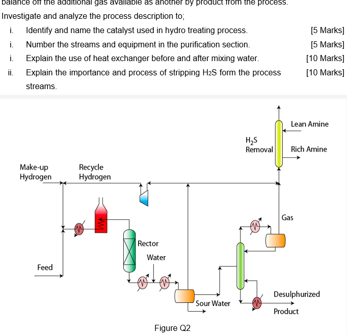 Solved In the process for naphtha and gas oil hydro treating | Chegg.com