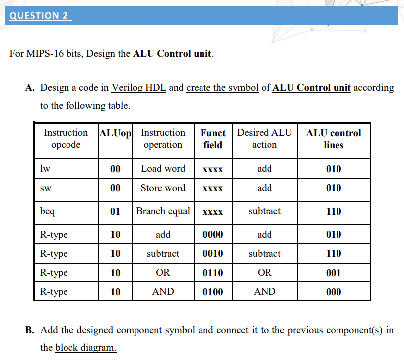 Solved Question 2 For Mips 16 Bits Design The Alu Control