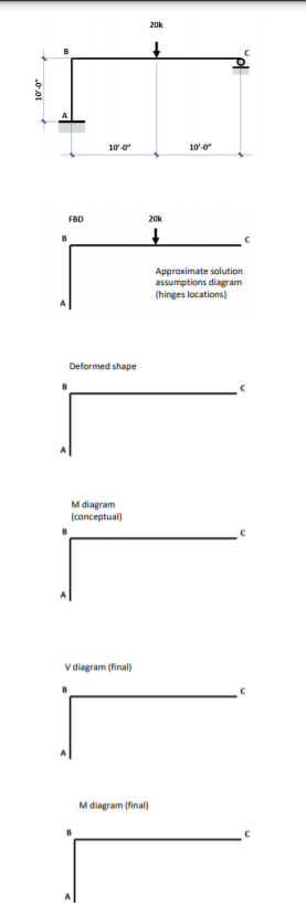 Solved 20k For the structural model shown: B 10-0" 3. 1. | Chegg.com