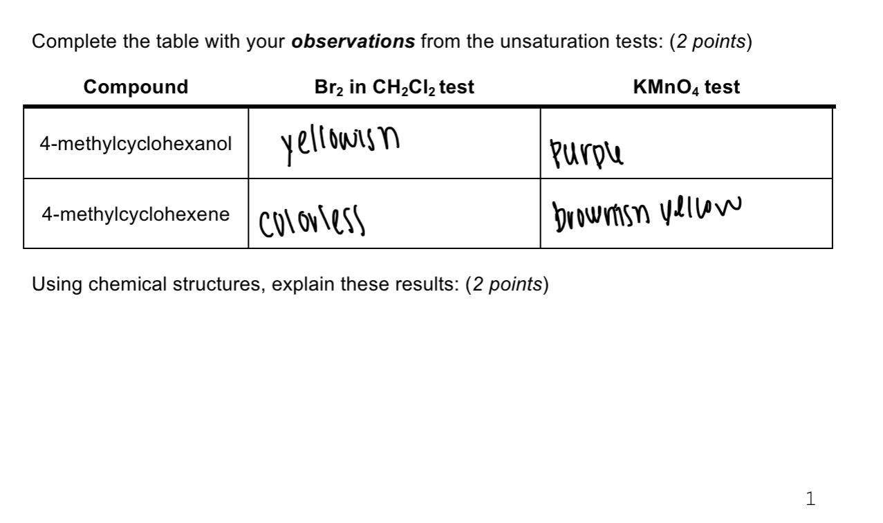 Solved Complete the table with your observations from the | Chegg.com