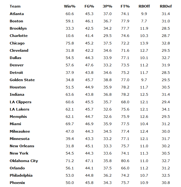 Solved The National Basketball Association (NBA) records a | Chegg.com