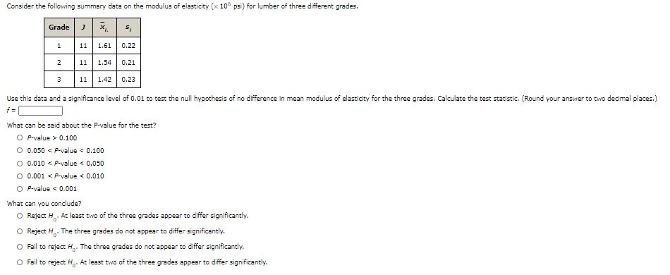 Solved Consider the following summary data on the modulus of | Chegg.com