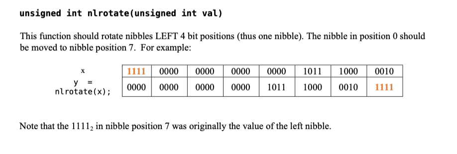 Solved unsigned int nget(unsigned int val, int position) | Chegg.com
