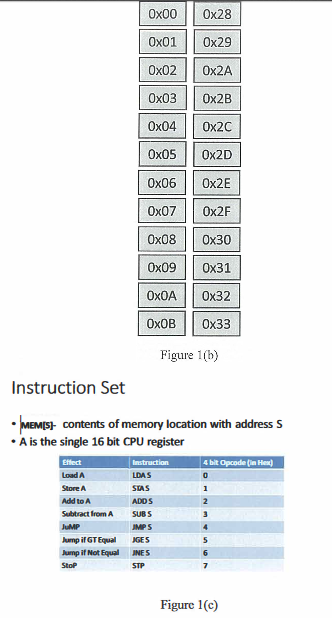 1 MUO- A Very Simple Processor Program Counter | Chegg.com