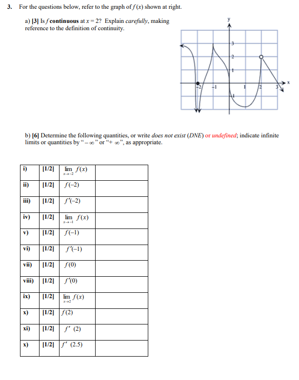 Solved 3. For the questions below, refer to the graph of | Chegg.com