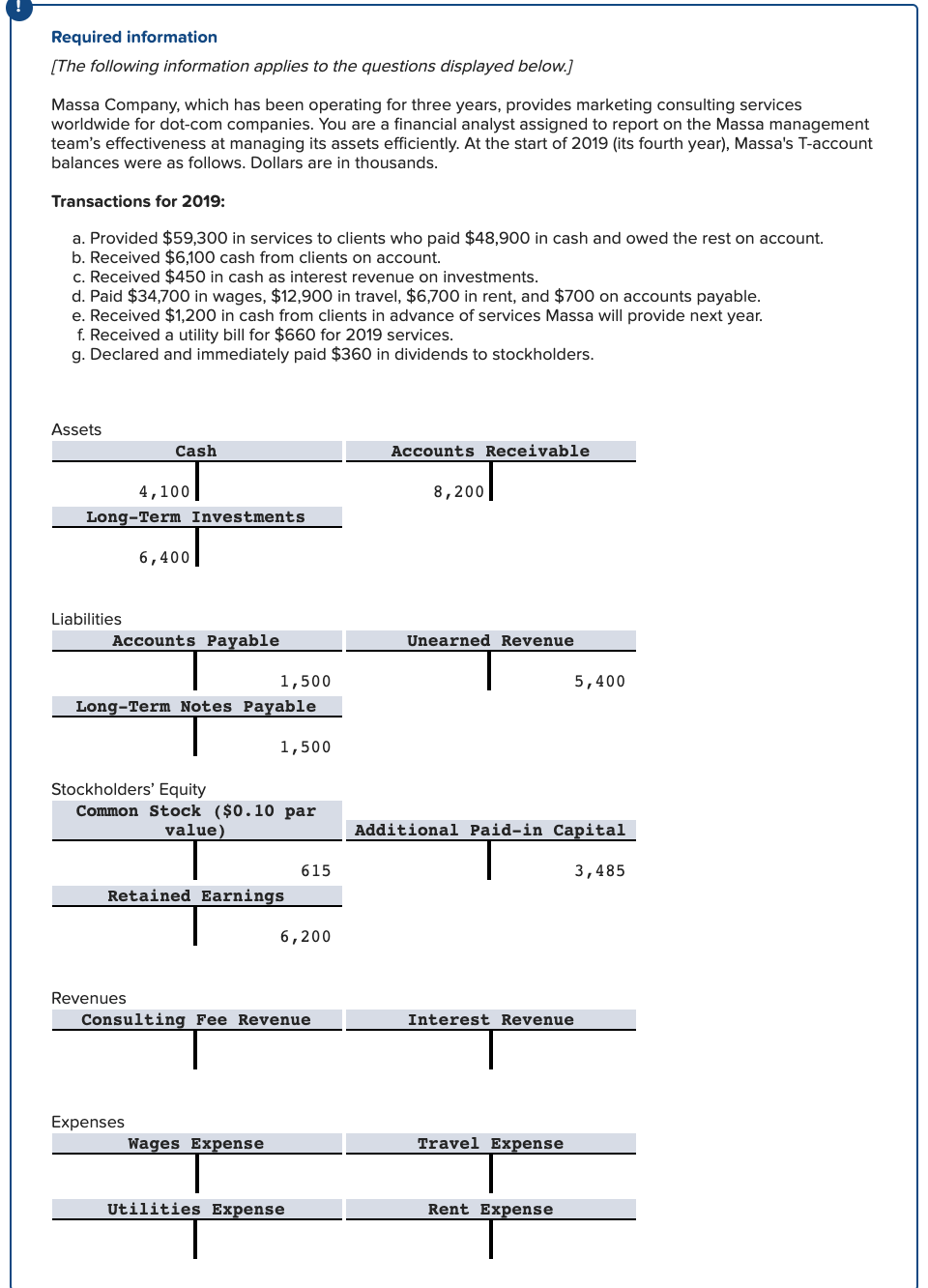 Solved Required information The following information | Chegg.com