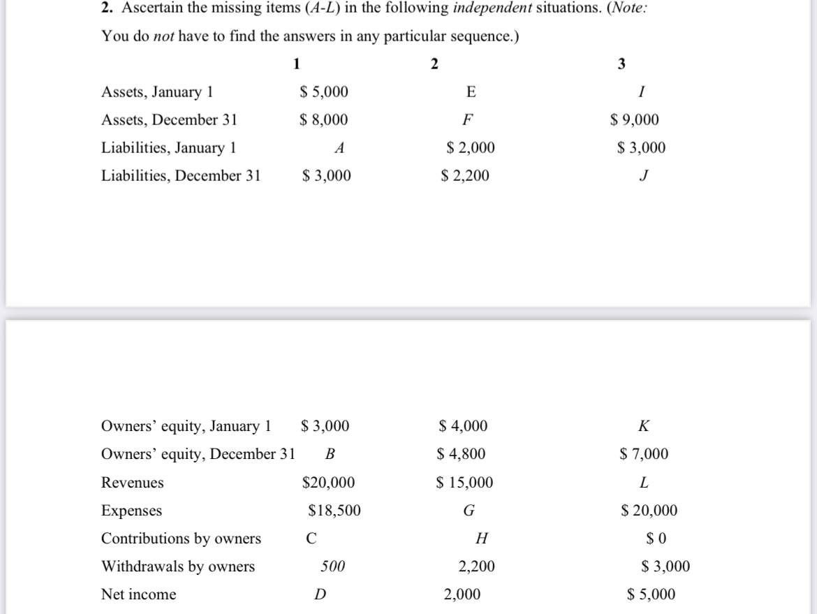 Solved finance and balance sheet. pleace calculate each | Chegg.com