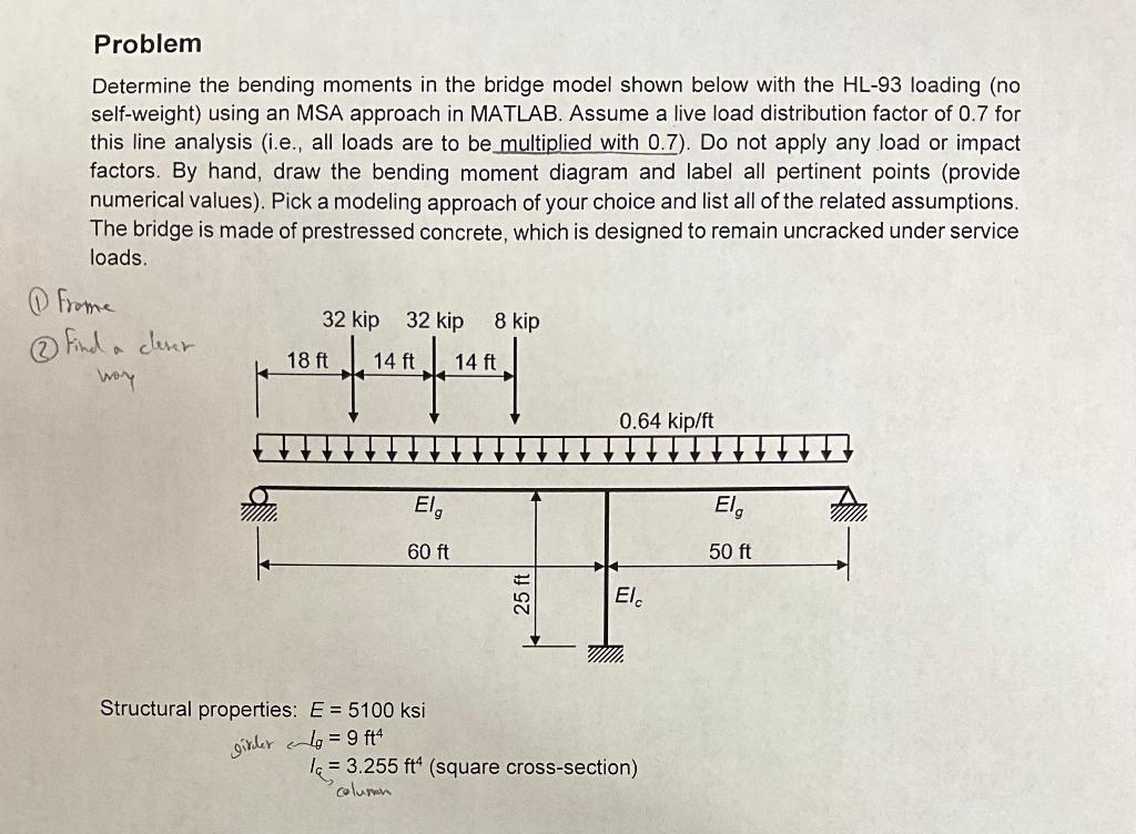 Problem Determine the bending moments in the bridge | Chegg.com