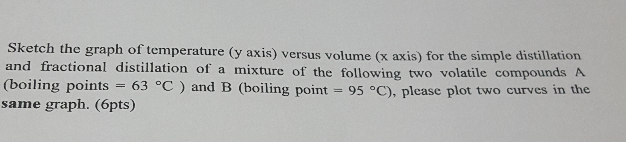 Solved Sketch the graph of temperature (y axis) versus | Chegg.com