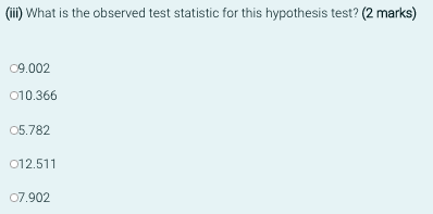Solved (iii) What is the observed test statistic for | Chegg.com