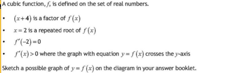 Solved A cubic function, f, is defined on the set of real | Chegg.com