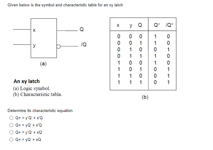 Solved Given below is the symbol and characteristic table | Chegg.com