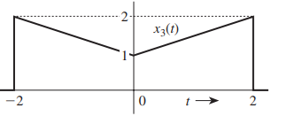 Solved The Fourier transform of the triangular pulse x(t) in | Chegg.com
