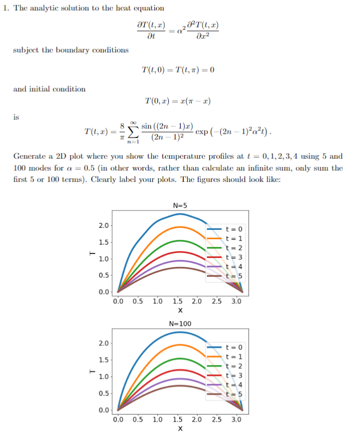 Solved 1. The analytic solution to the heat equation | Chegg.com