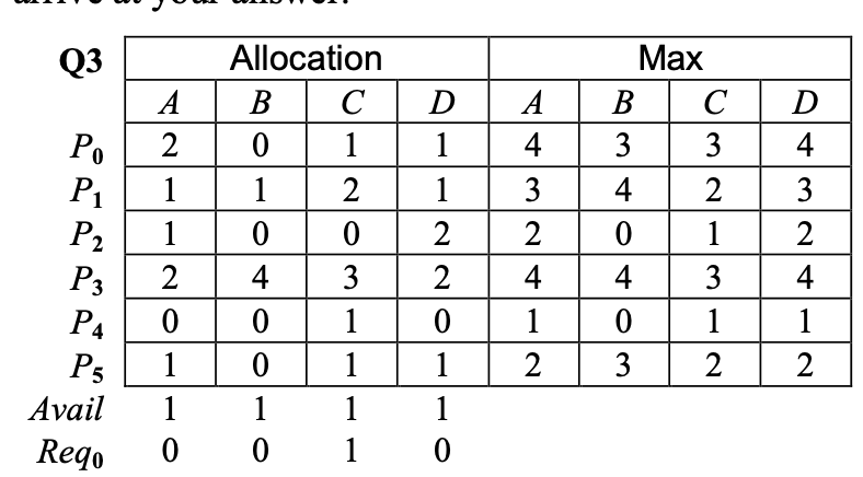 Solved 3. Deadlock Avoidance. (a) Show that the request Reqo | Chegg.com
