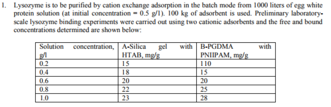comment on the nature of the adsorption isotherms. | Chegg.com