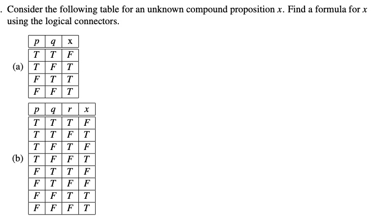 Solved Consider the following table for an unknown compound | Chegg.com