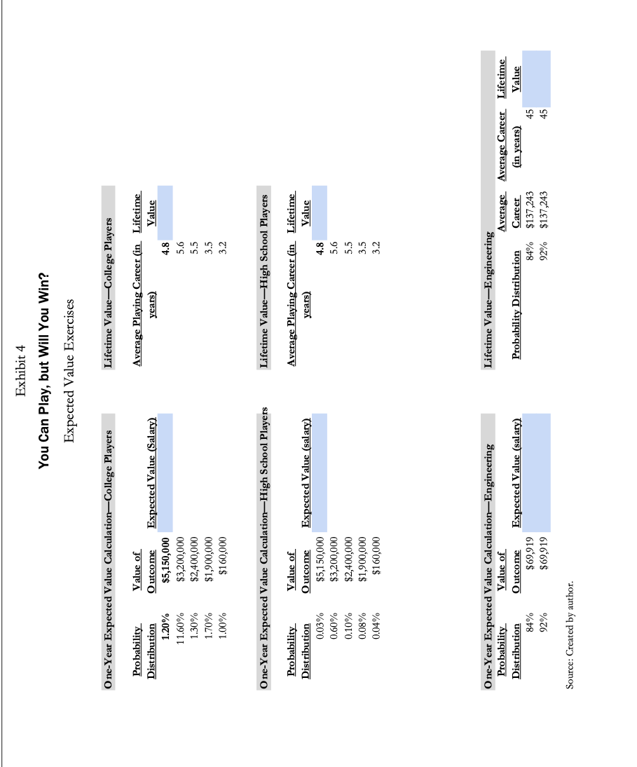 Exhibit 4 You Can Play But Will You Win Expected