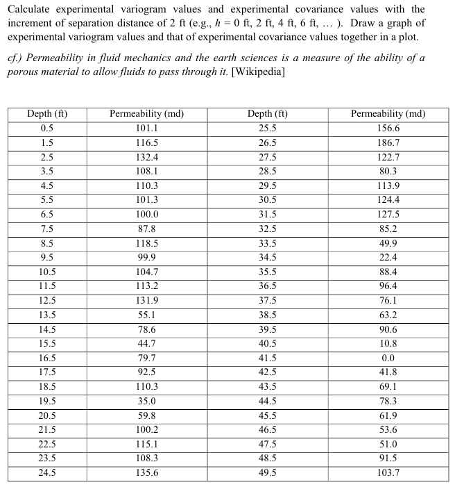 Calculate Experimental Variogram Values And