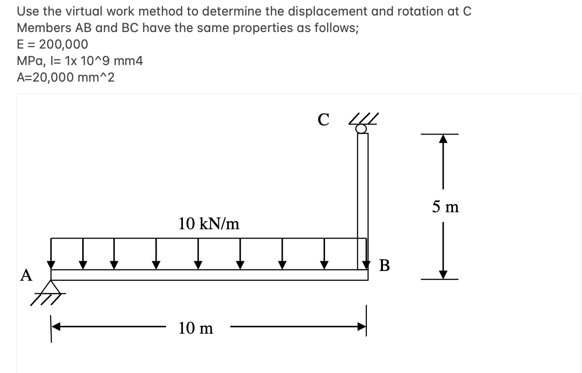 Solved Use the virtual work method to determine the | Chegg.com