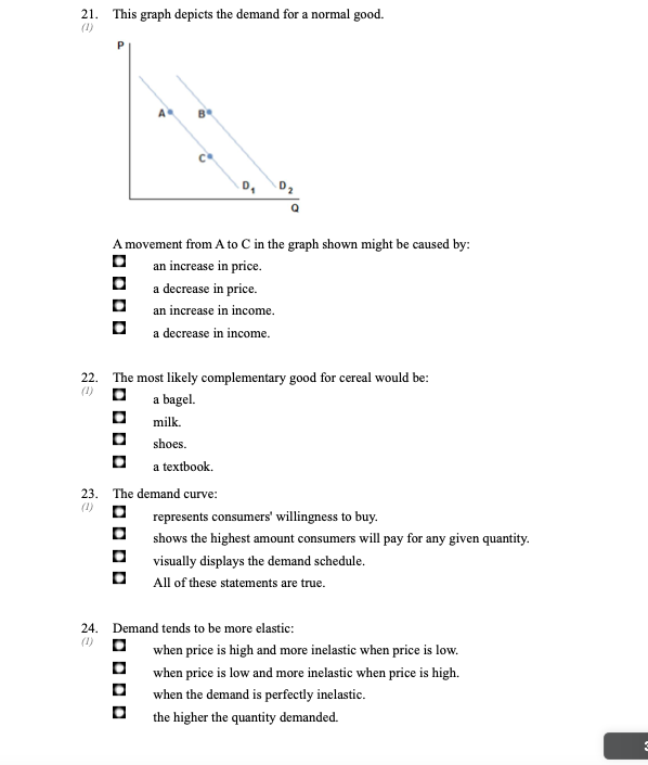 Solved 21. This graph depicts the demand for a normal good. | Chegg.com