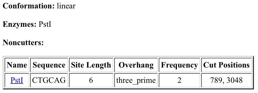 1. Using the linear restriction map you created, | Chegg.com