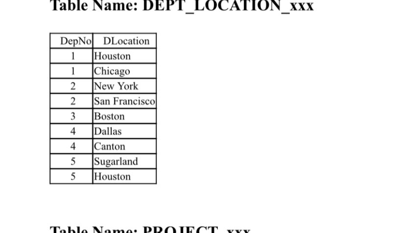Solved Crate the SQL to insert the date for this table, make | Chegg.com