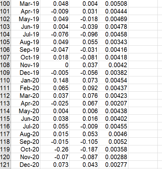 The Capital Asset Pricing Model is an important model | Chegg.com