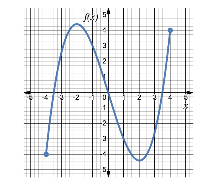 Solved Question 1 A function is defined by the following | Chegg.com