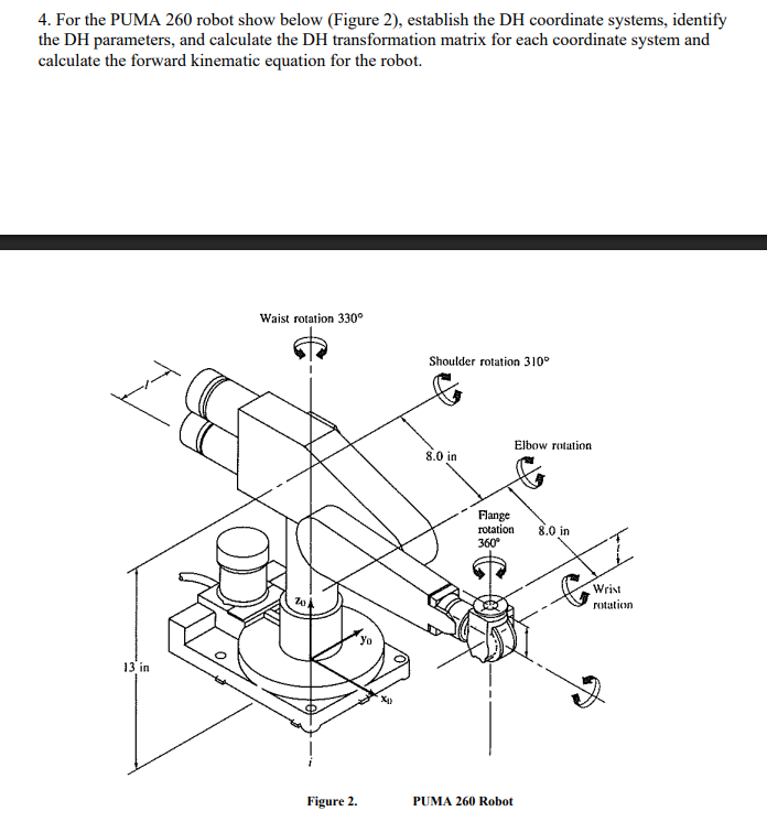 4. ﻿For the PUMA 260 ﻿robot show below (Figure 2), | Chegg.com