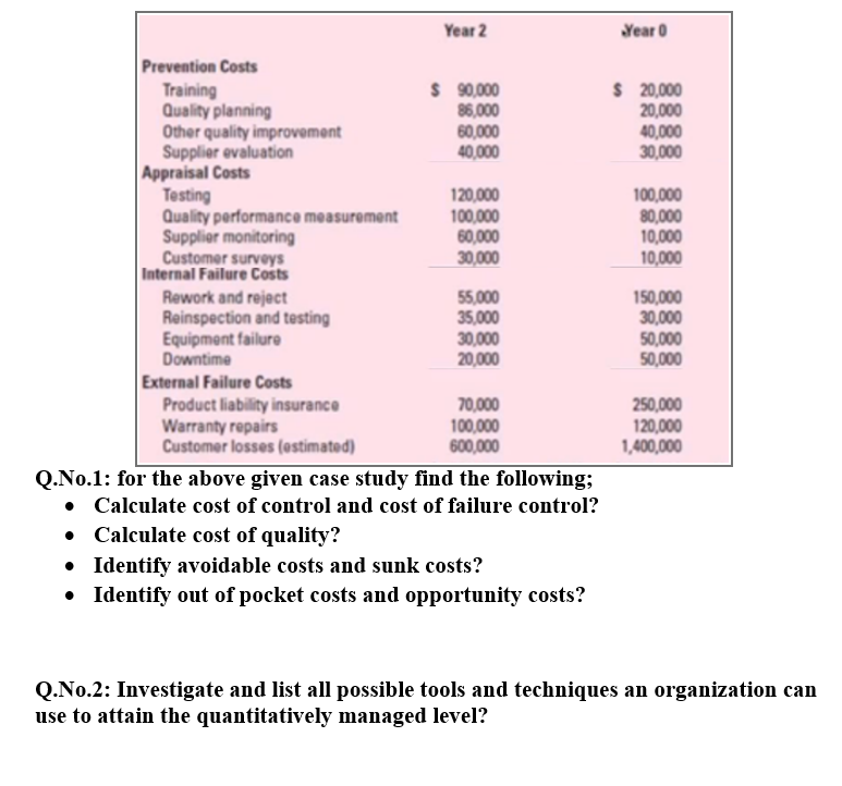 Solved Q.No.1: for the above given case study find the | Chegg.com Solved Q.No.1: for the above given case study find the | Chegg.com
