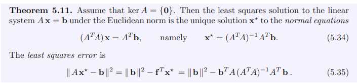 Solved 5.4.9. (a) Find a formula for the least squares error | Chegg.com
