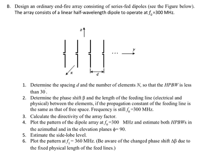 Solved B. Design an ordinary end-fire array consisting of | Chegg.com