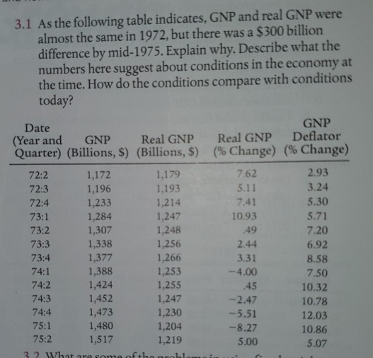 Solved 3.1 As the following table indicates, GNP and real | Chegg.com