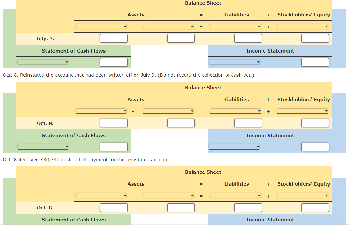 Solved Uncollectible Receivables, Using Allowance Method | Chegg.com Solved Uncollectible Receivables, Using Allowance Method | Chegg.com