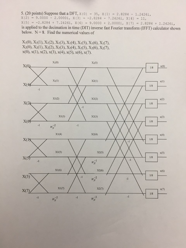 Solved 5. (20 points) Suppose that a DFT, x (0) 35, X (1) | Chegg.com