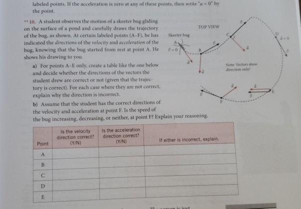 Solved and northward components.) 6. A communications | Chegg.com