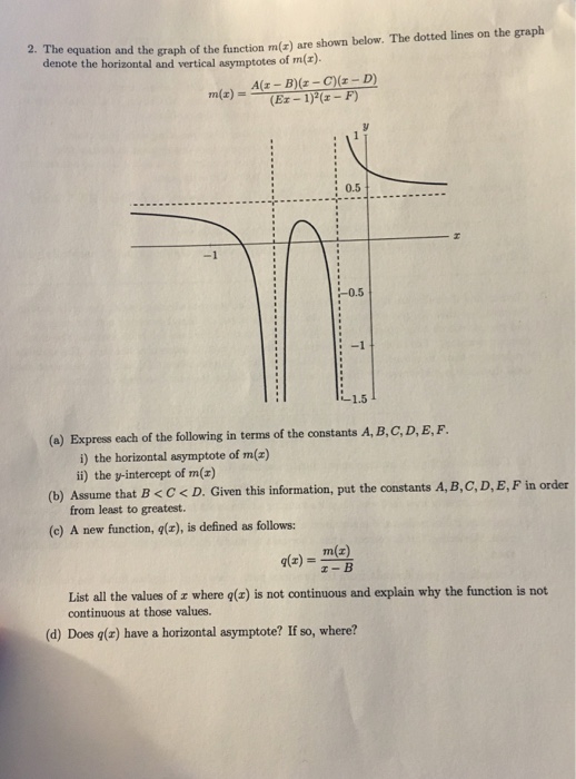 Solved The equation and the graph of the function m(x) are | Chegg.com