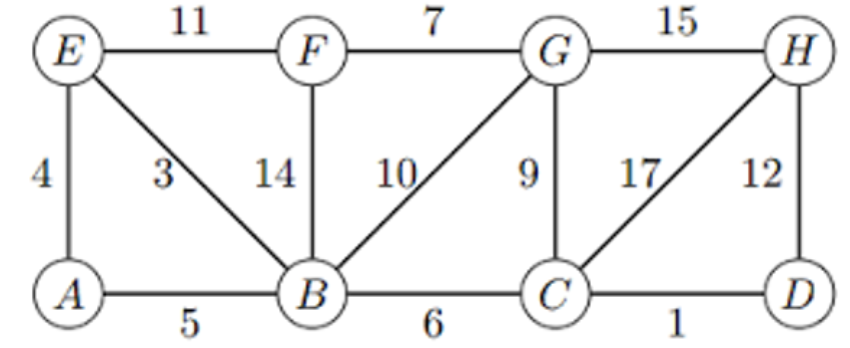 Solved For the following graph: Use DFS to traverse the | Chegg.com