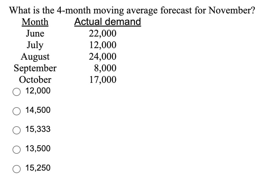 Solved What is the 4-month moving average forecast for | Chegg.com