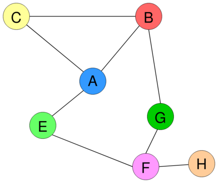 Solved A) What is the total degree of the graph? B) In what | Chegg.com