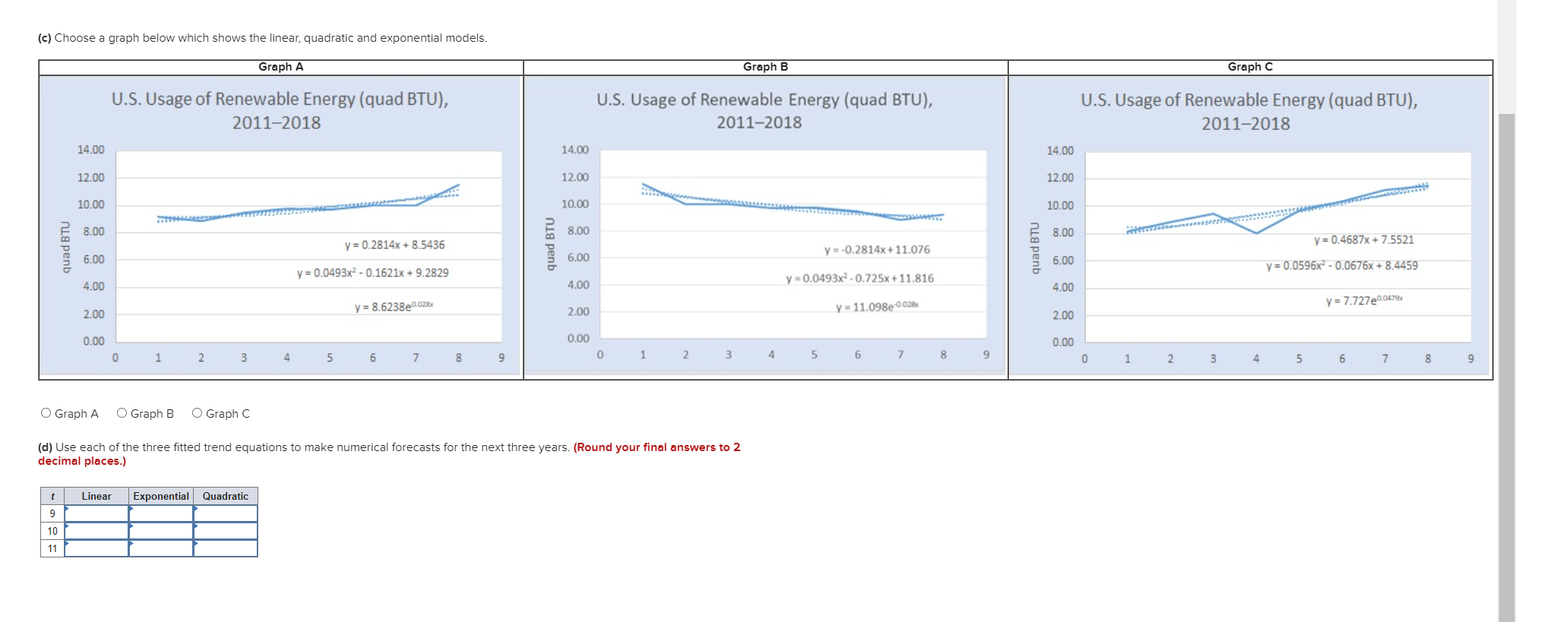 Solved (a) Select a line chart for usage of renewable energy | Chegg.com